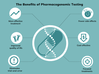 Pharmacogenetics Report: A Guide for Practitioners - BioCertica